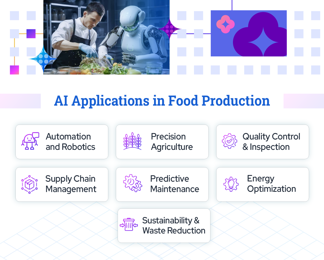 AI in Food Industry Applications and Its Future Trends